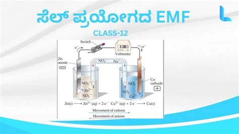 Vijay Kumar On Linkedin Chemistry Class 12 Emf Of A Cell Experiment Explained In Kannada