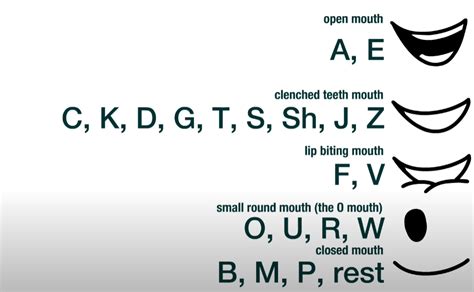 Bfb Tpot Lip Sync Chart Made By Booksketball On Youtube R