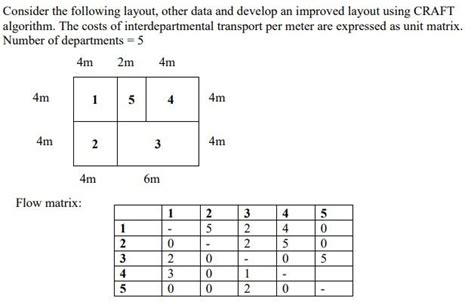Consider The Following Layout Other Data And Develop