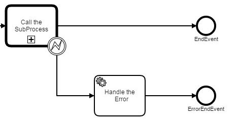 Can T Find Error Boundary Event In Camunda Modeler Discussion