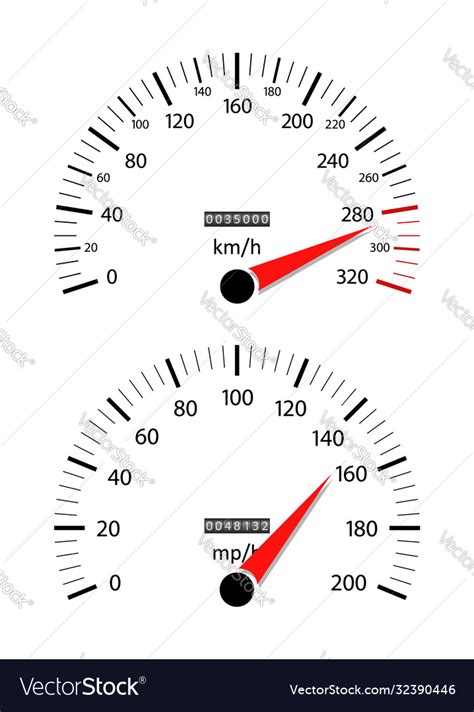 Car Speedometer Odometer On Dashboard Speed Gauge Vector Image