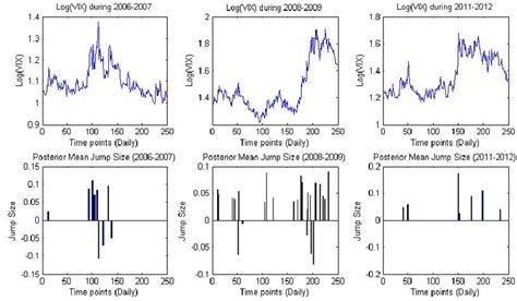 Joint Plots Of Real Data And Estimated Jump Size The First Row Shows