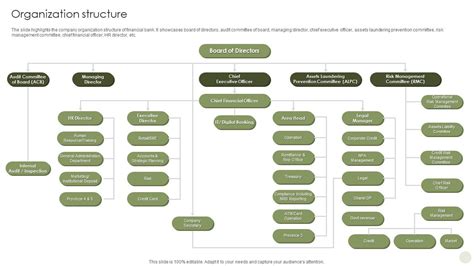 What Is Hierarchy In Corporate Banking System