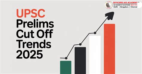 UPSC Selection Process 2025 Stages Exam Pattern Interview Details