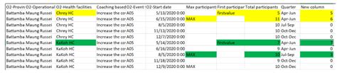 Compute Figure Selected Row Of Onetwo Column In Power Bi Microsoft Qanda