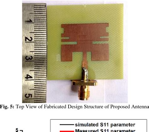 Figure 1 From Multiband Microstrip Patch Antenna With Rectangular Slots On Patch For Bluetooth