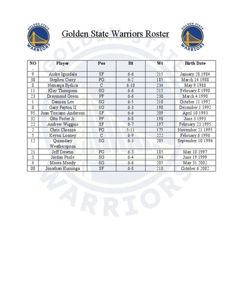 Golden State Warriors Roster Pdf