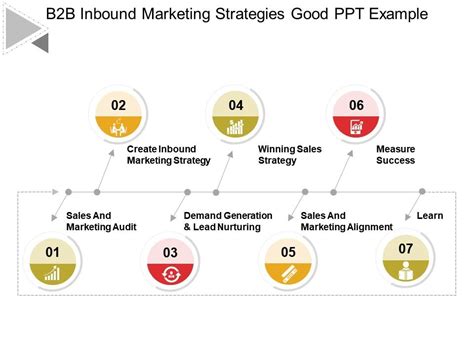B2b Inbound Marketing Strategies Good Ppt Example Powerpoint Slide