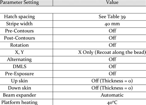 Build Attributes For Hatch Spacing Experiment Download Scientific Diagram