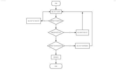 计算机毕设springboot大学生毕业设计管理系统 基于spring Boot的高校毕业设计全流程管理系统开发 Spring Boot驱动的大学生毕业设计综合管理平台系统平台毕业设计 Csdn博客