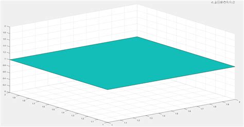 Matlab Isosurface Plots Lose D When Used With Subplot Stack Overflow