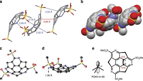 X Ray Crystallographic Analysis Of Compound C − 6all Hydrogen