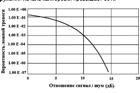 Figure 2 From Digital Antenna Array Calibraition Semantic Scholar