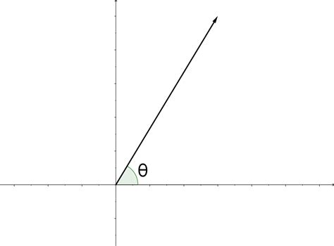 Pre Calculus Express Complex Numbers In Polar Form Practice Hub