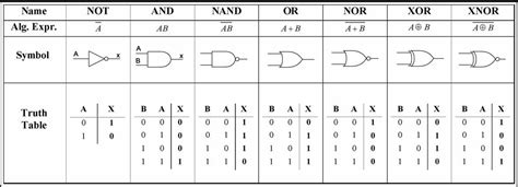 Quantum Computing Exposed Deep Dive