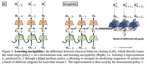Paper Review Learning With A Mole Transferable Latent Spatial