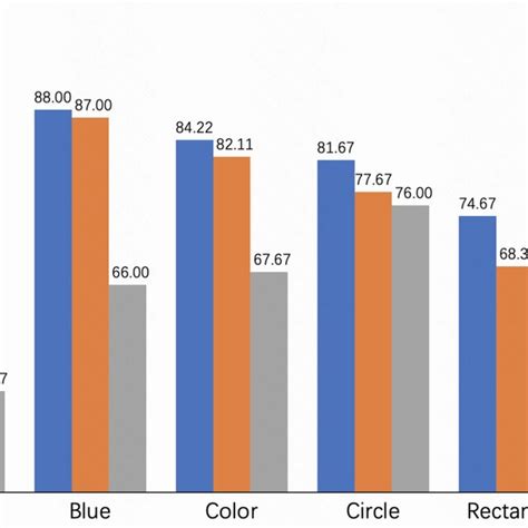 Classification Accuracy Comparison On The Multi Color Dataset