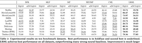 Latent Relational Metric Learning Via Memory Based Attention For