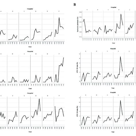 Patient Flowchart By Hospital And Outcomes Ecmo Extracorporeal Download Scientific Diagram