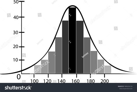 Business Marketing Concepts Illustration Standard Deviation Stock