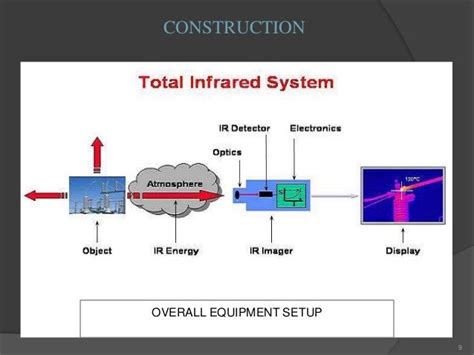 [diagram] blok diagram infrared mydiagram online