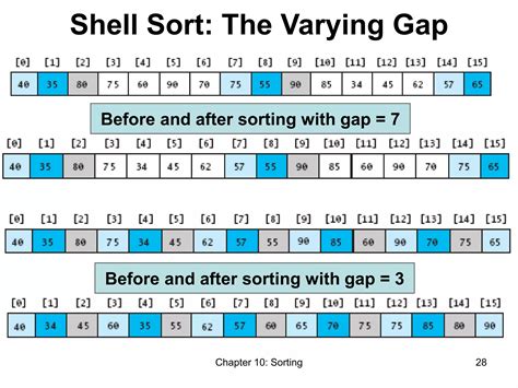 lecture k sorting ppt