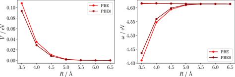 Figure 5 From Triplet Excitation Energy Transfer Couplings From