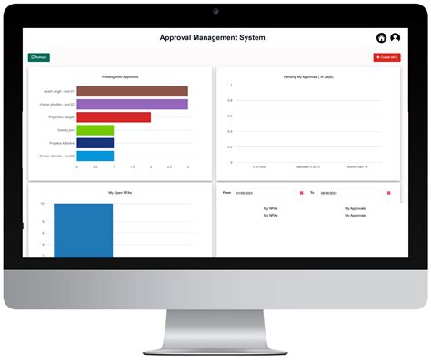 Approval Management System Prolim