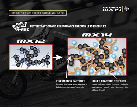 First Look Dunlops New Mx14 More Than Just A Sand Tire