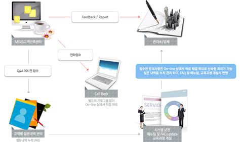 이지스엔터프라이즈