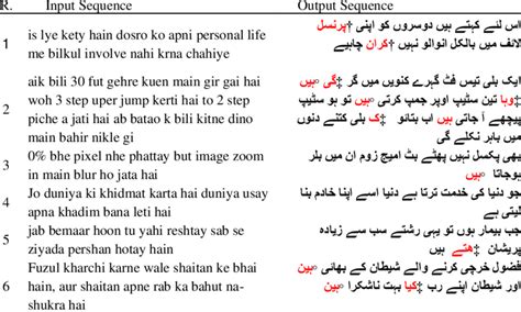 Examples Of Transliteration Through Ptl Download Scientific Diagram
