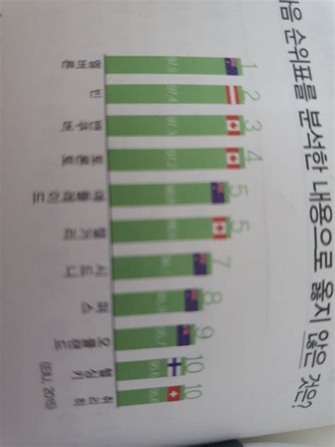 국기 나라이름 지식in