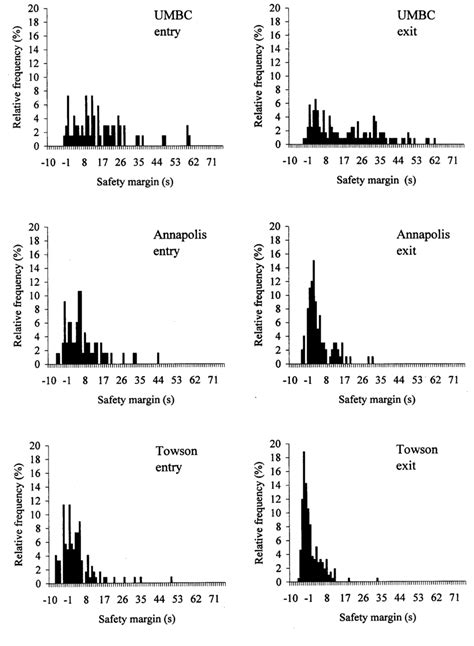 Safety Margin Navigation At Sophia Hoff Blog