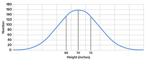 Interquartile Range Tutorial Sophia Learning