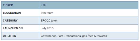 Ethereum ETH Price Prediction 2024 2025 2026 2030 Investing