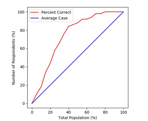 Python Normalize Axes To Have Squared Plot Stack Overflow