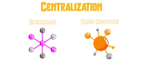 Blockchain Cloud Computing Decentralizing Cloud Systems