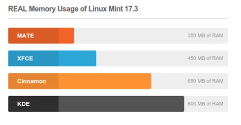 linux monitor memory usage over time reqopsg