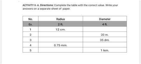 Solved Activity Ii A Directions Complete The Table With The Correct