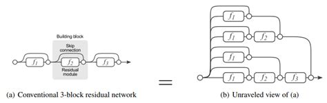 Resnet