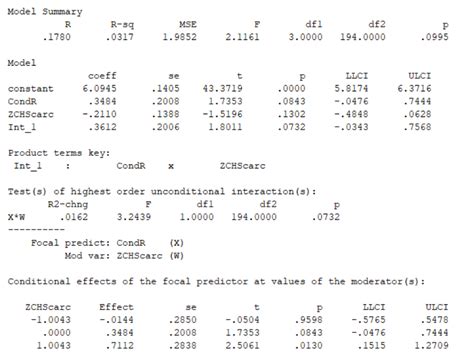 How To Interpret A Simple Moderation Analysis Model In Process Macro On Spss With