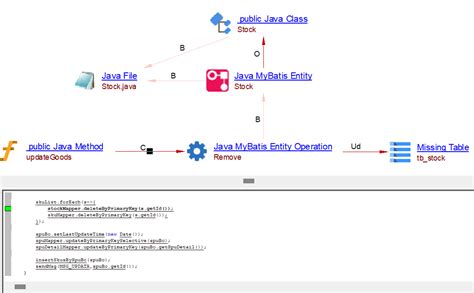 Mybatis 13 Documentation