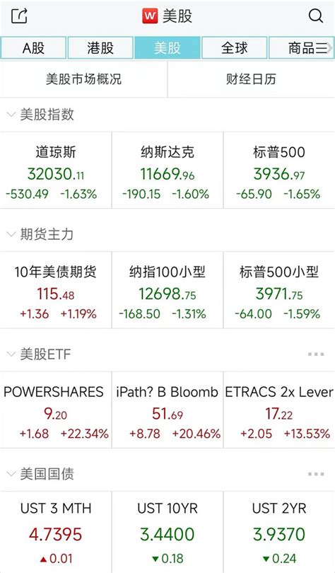25基点！美联储加息靴子落地，对我们的投资有何影响？ 近期 硅谷银行 、签名银行等 美国银行 接连破产倒闭，引发了大量的讨论，其中提到最多的莫