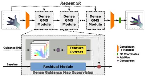 Paper Presented At Eccv 2018 Camera