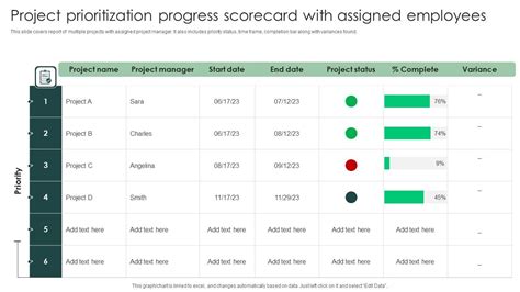 Project Prioritization Progress Scorecard With Assigned Employees