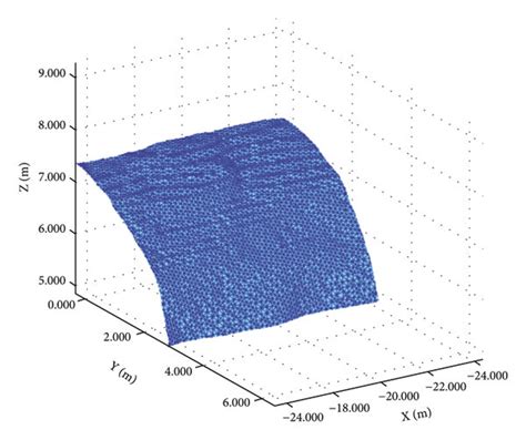 Tunnel Surface Constructed By Meshing Method Download Scientific Diagram