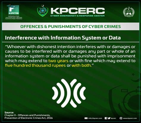 Interference With Information System Or Data Kpcerc