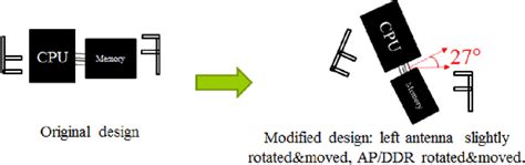 Figure From A Novel RFI Mitigation Method Using Source Rotation Semantic Scholar