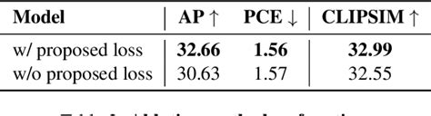 Table 2 From Humansd A Native Skeleton Guided Diffusion Model For Human Image Generation