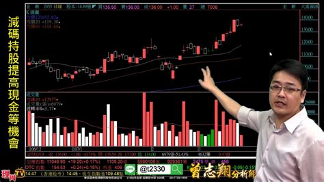 理周tv 20180319 盤後 曾志翔 股昇翔起／減碼持股提高現金等機會 Youtube